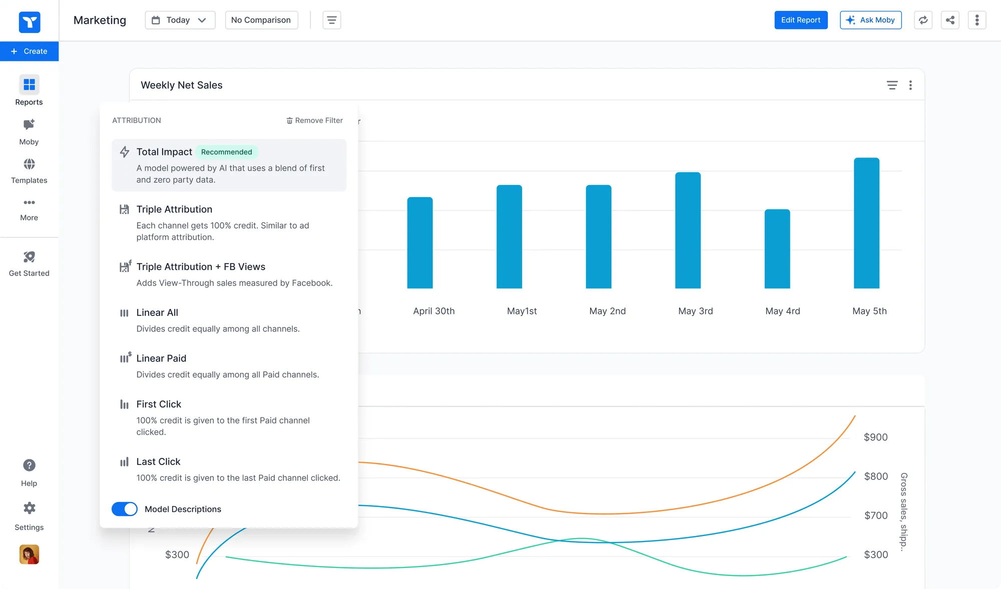 Triple Whale Pricing